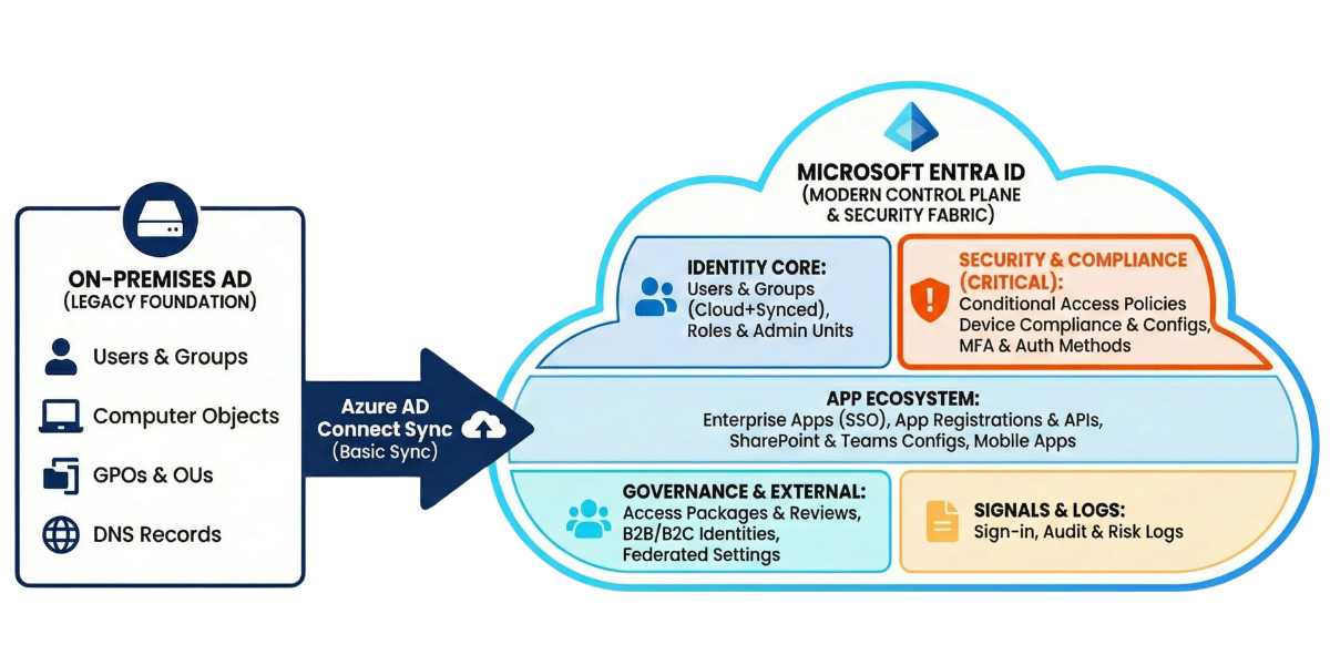 Public Sector M365 & Entra ID Backup | Government & Education | Nexetic
